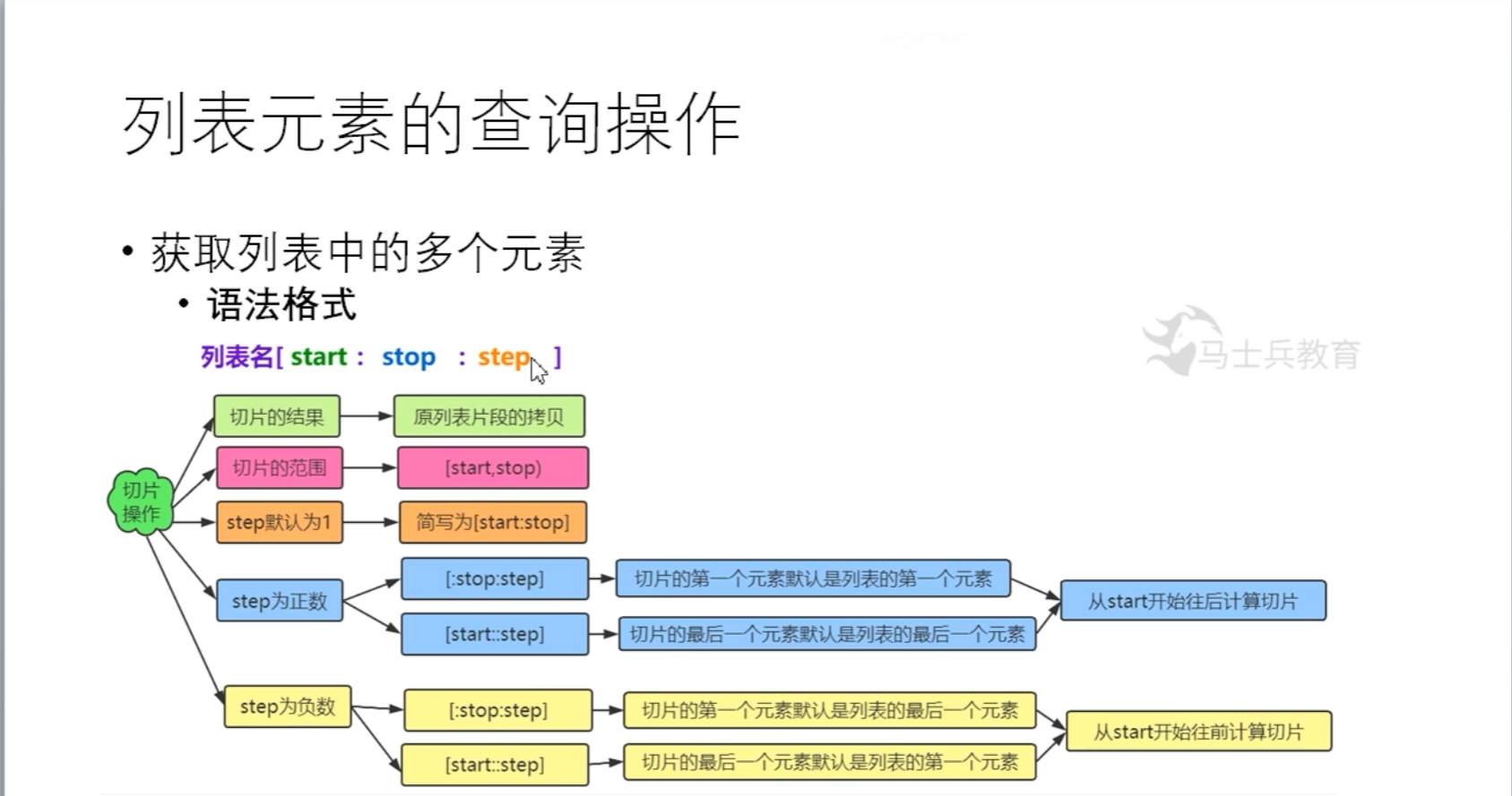 获取列表中多个元素——切片操作 码士集团官网 It职业领路人 0254
