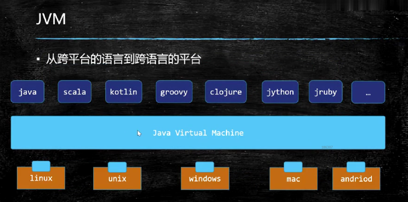 JVM为什么叫做跨语言的平台？ 马士兵教育官网 - IT职业领路人